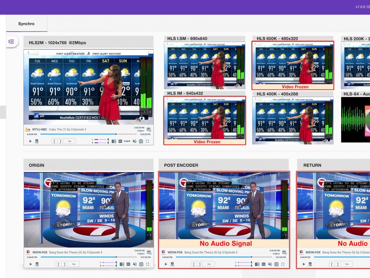 Actus Digital optimises OTA & OTT monitoring - Digital Studio Middle East Actus Digital optimises OTA & OTT monitoring - Digital Studio Middle East